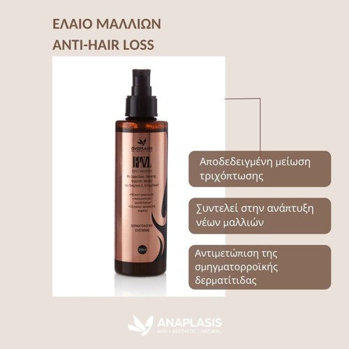 Anaplasis RPNZL Anti-Hair Loss Oil – Medone